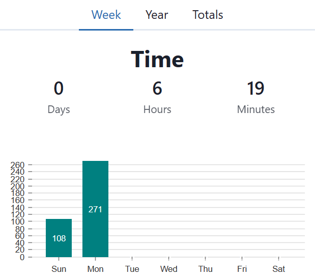 Achieve more | Flowmodoro
